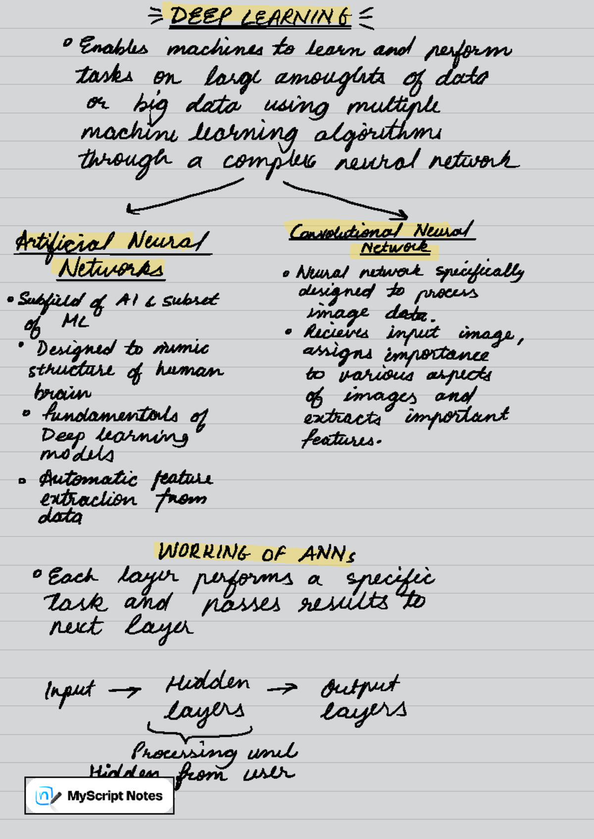 DEEP LEARNING: Fundamentals & Applications in AI (AI 101) - Studocu