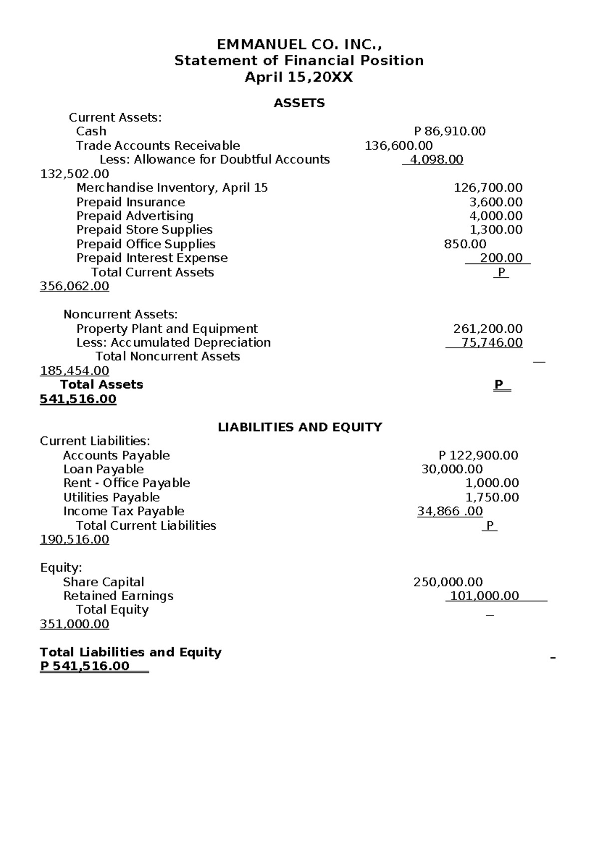 Balance- Sheet - EMMANUEL CO. INC., Statement of Financial Position ...