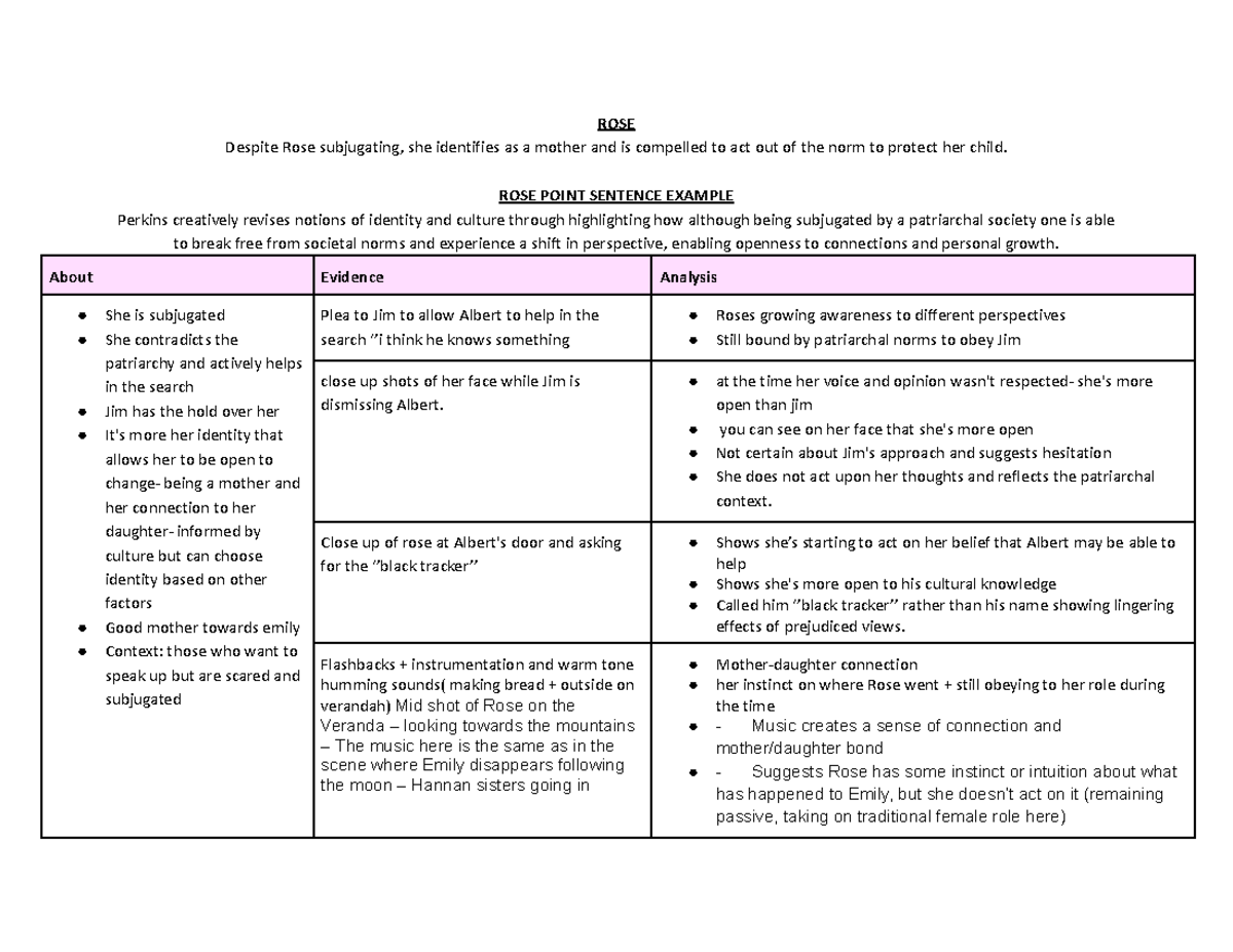 HSC Standard English - ONTM Character Analysis: Identity & Culture in ...
