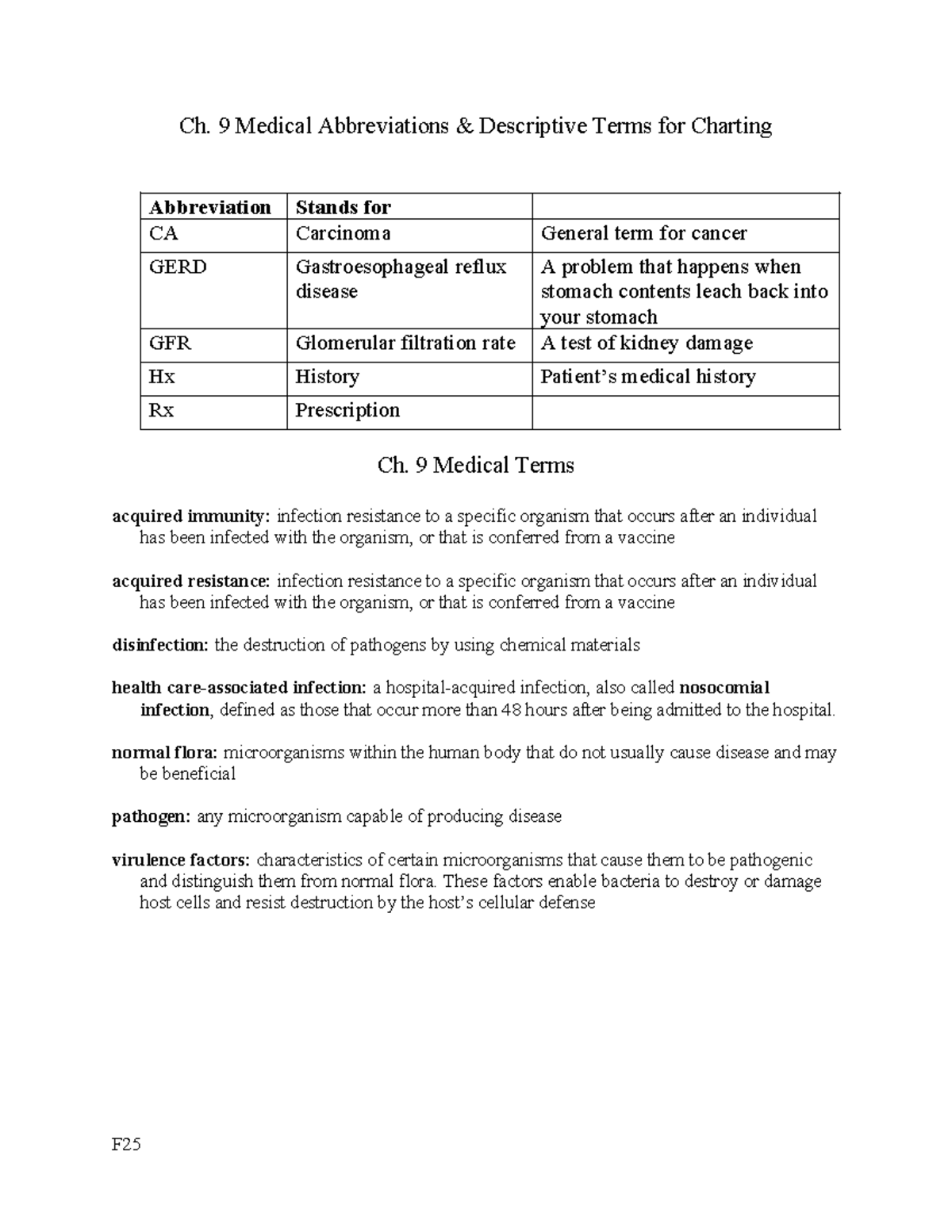 Medical Abbreviations & Terms for Charting - Ch. 9 F25 - Studocu
