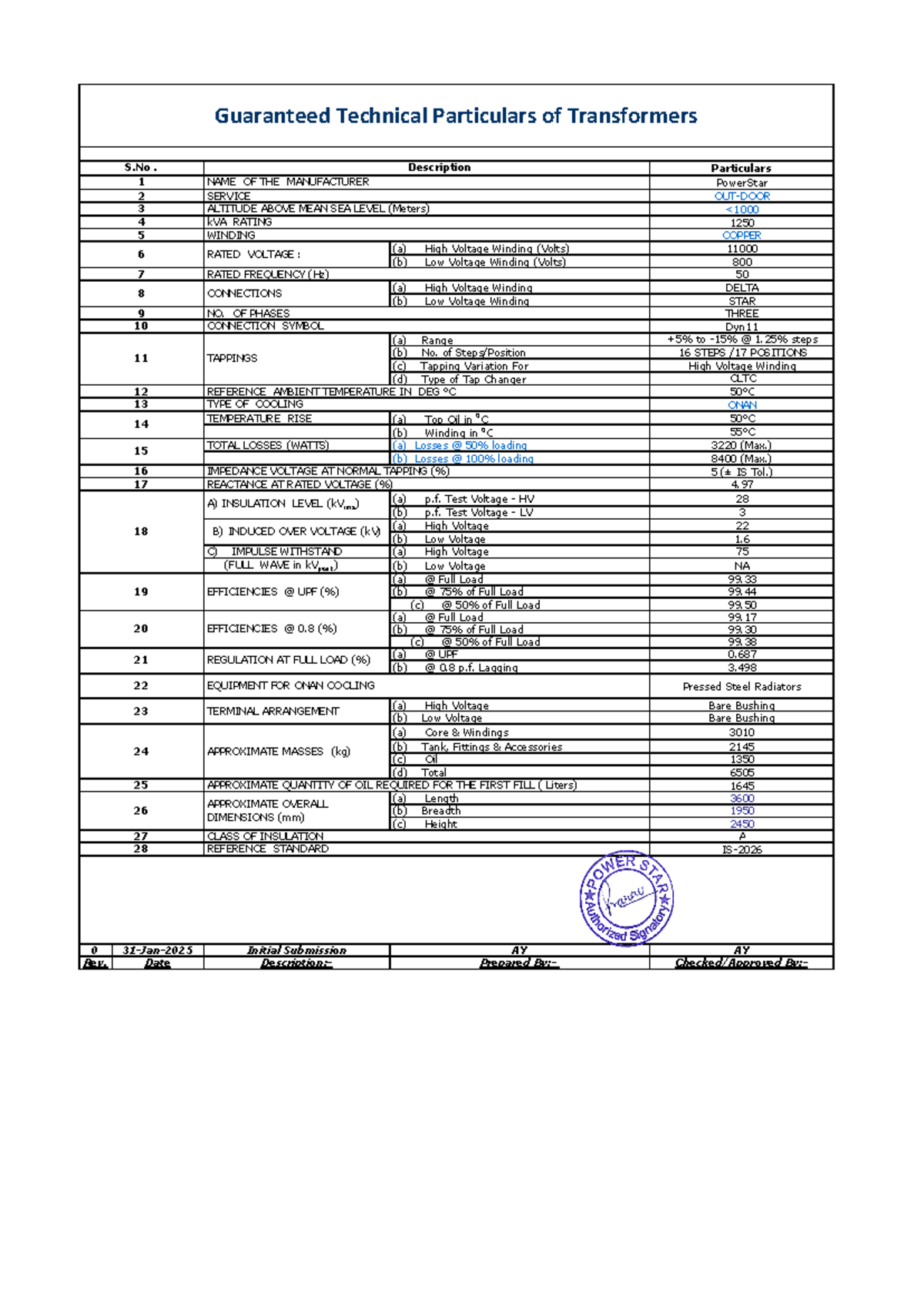 GTP 1250KVA Transformer - Particulars PowerStar OUT-DOOR