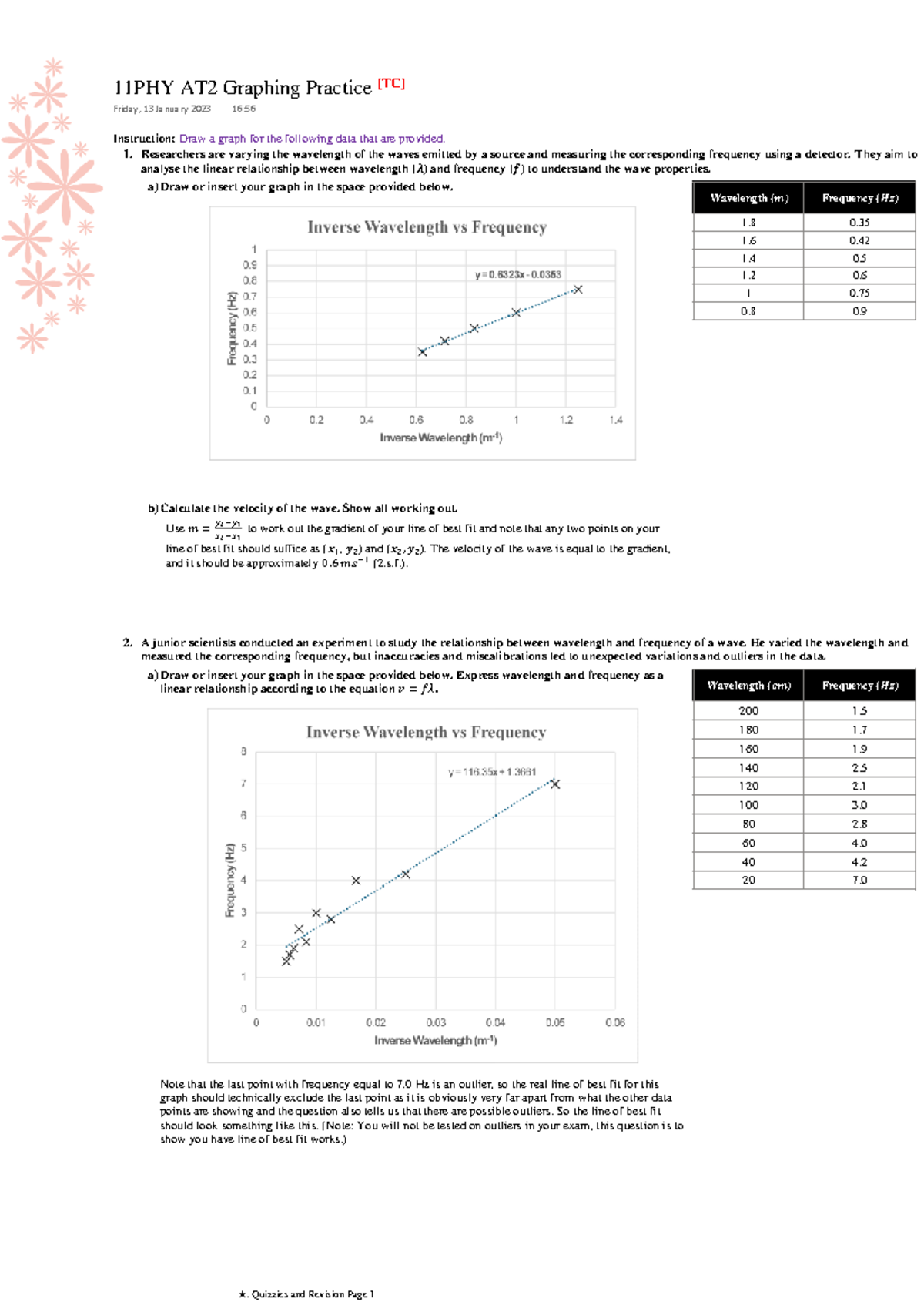 11PHY AT2 Wave Properties: Graphing Wavelength vs. Frequency [TC] - Studocu