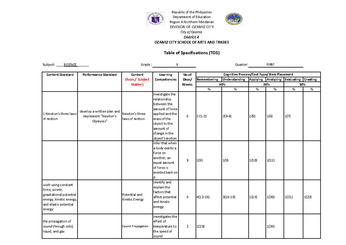 Table of Specifications for Science 8 - 1st Quarter Exam - Studocu