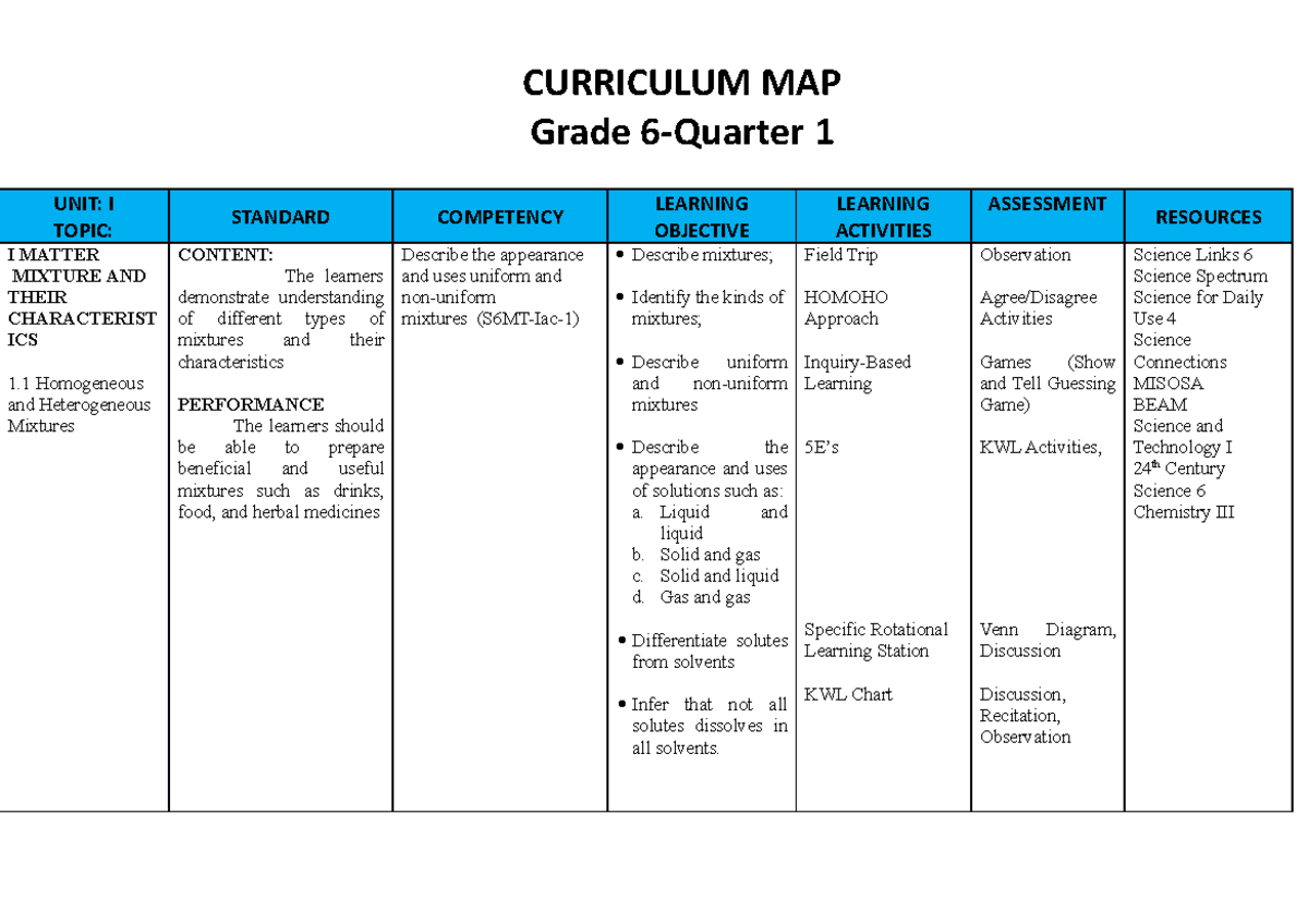 First-quarter - curriculum map for science 6 - Grade 6-Quarter 1 UNIT ...