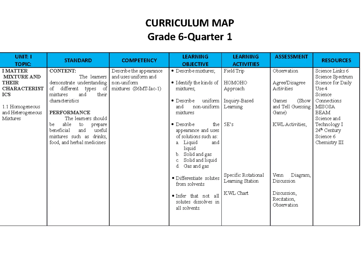 Science MELCs Grade 8 - Most Essential Learning Competencies - 5 the ...