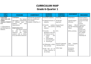 MATH MELCs Grade 8 - Most Essential Learning Competencies - Quarter ...