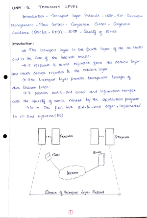 CN Unit 3 - Handwritten Notes for Computer networks - UNIT NETWORK ...