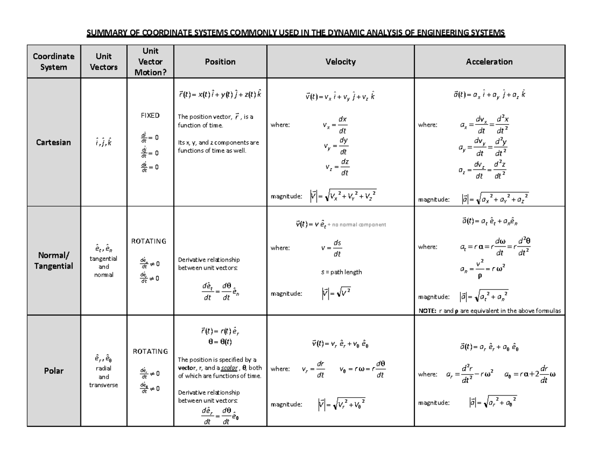 Dynamics Coordinate Systems Summary for Engineering Analysis - Studocu