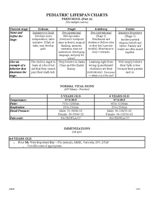 Peds math Practice problems - Practice problems calculating safe ...