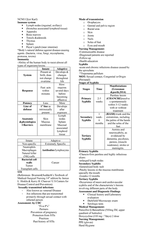 [Solved] provide an evidence based rationale of the - Bachelor of ...