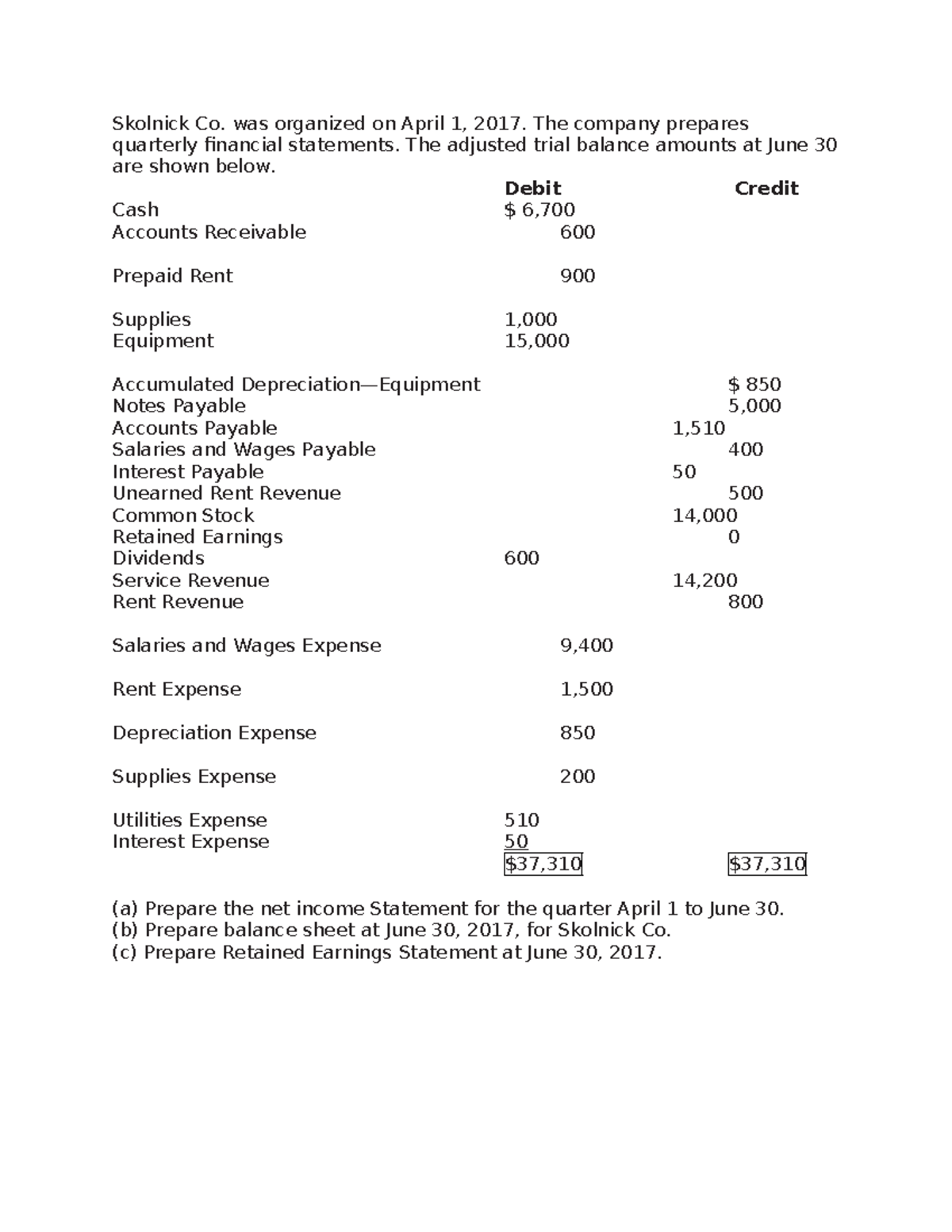 Financial Statements & Trial Balance of Skolnick Co. (Q2 2017) - Studocu