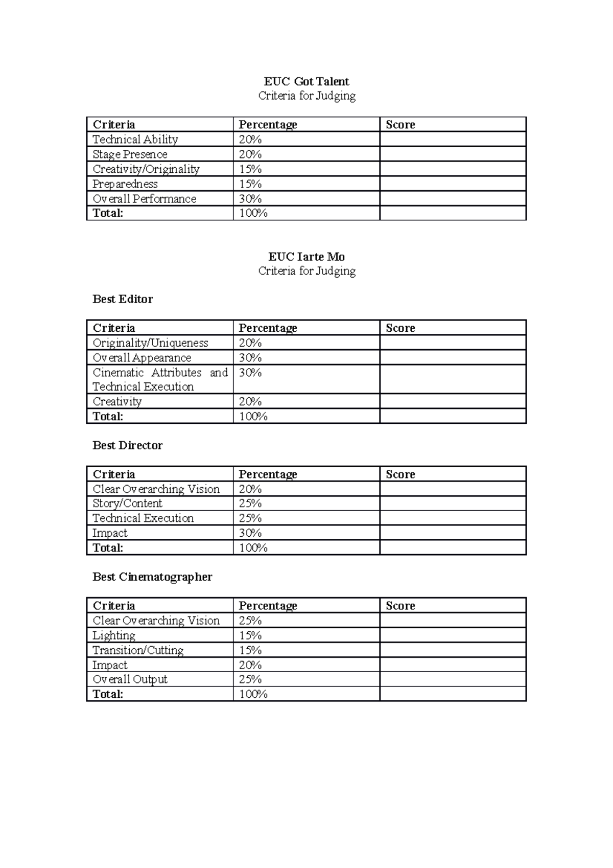 EUC Got Talent Judging Criteria Overview and Scoring Breakdown - Studocu