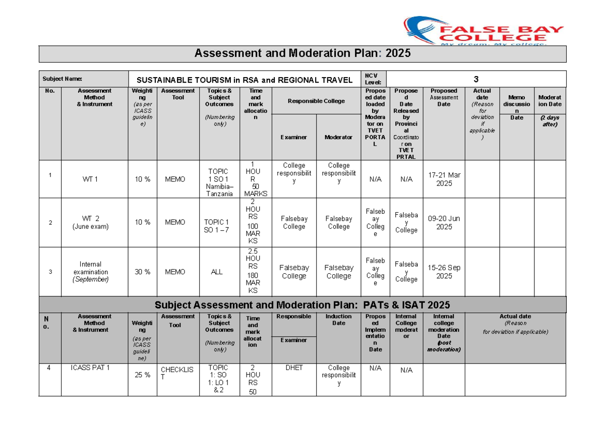 Assessment and Moderation Plan for SUSTAINABLE TOURISM NCV L3 - 2025 - Studocu