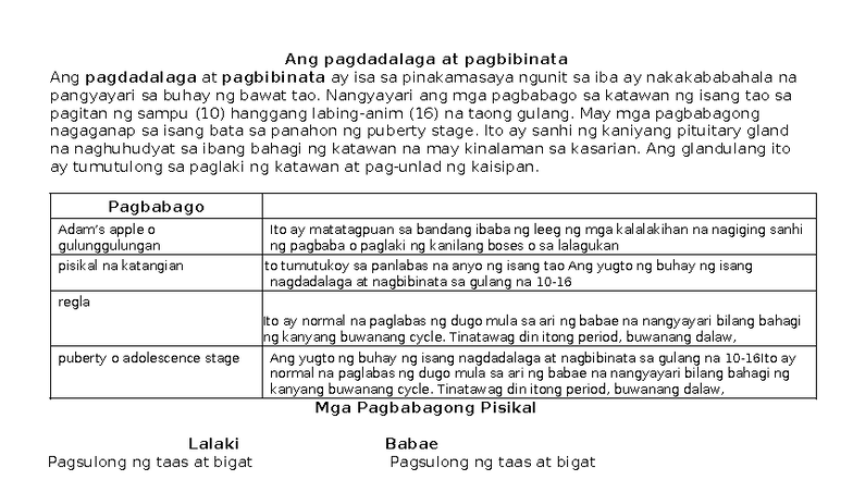 Pagdadalaga at Pagbibinata: Mga Pagbabago at Pangangalaga sa Sarili ...