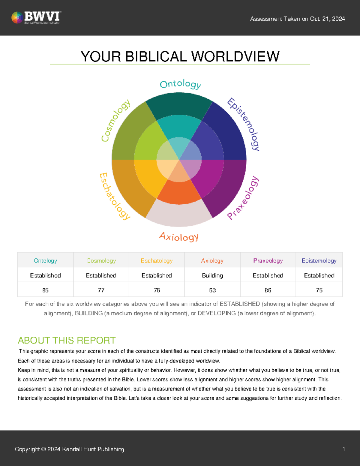 Your biblica Worldview- A. Cogburn - YOUR BIBLICAL WORLDVIEW Ontology ...