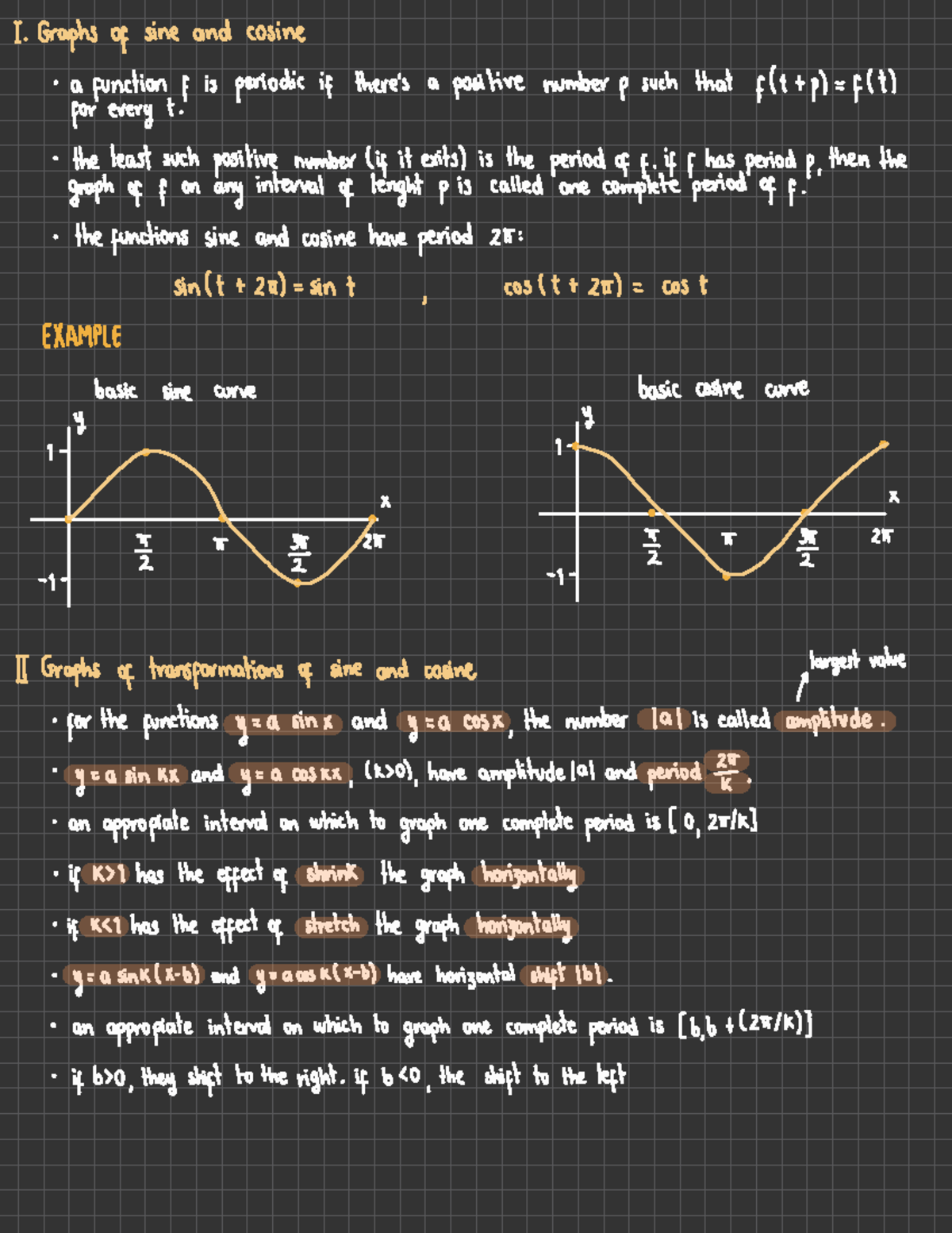 5.3 Graphs of Sine and Cosine Functions: Understanding Periodicity ...