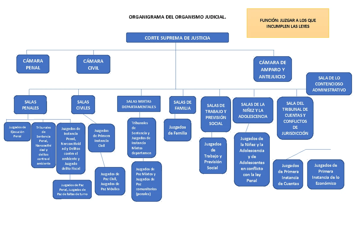 SecretaríAS - Listado actualizado de las diversas secretarías de la ...