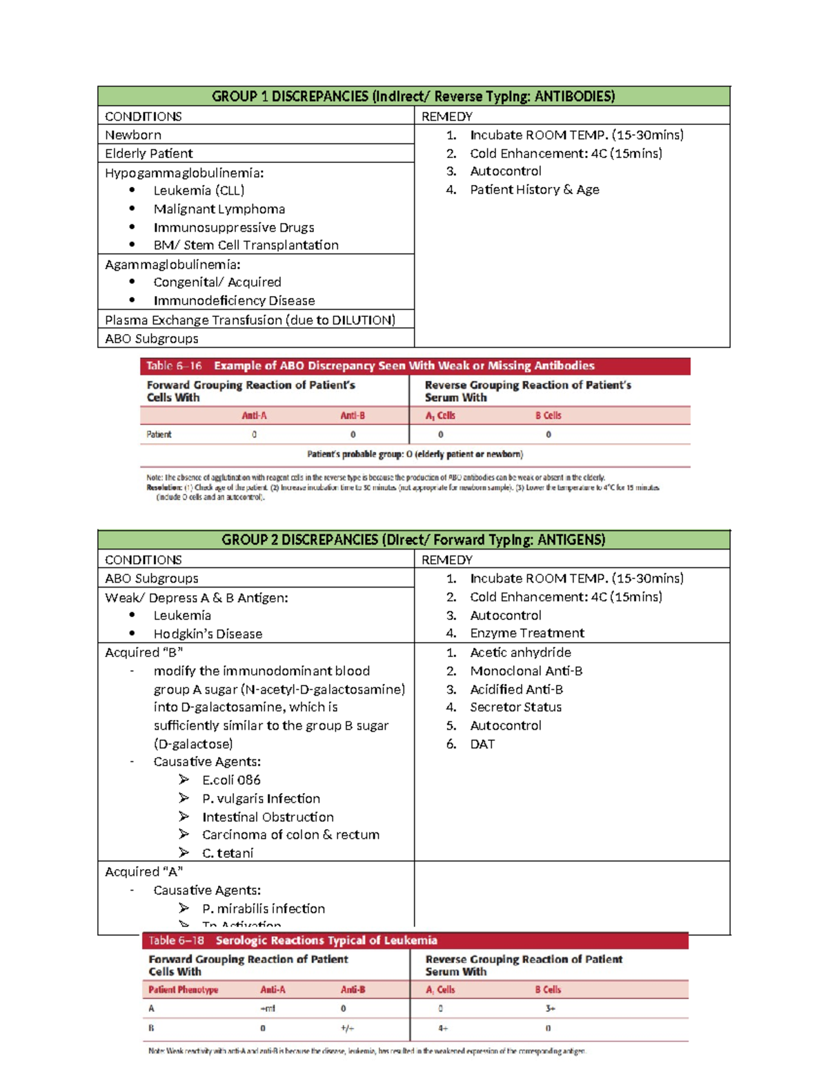 Discrepancies - VERY HELPFUL - GROUP 1 DISCREPANCIES (Indirect/ Reverse ...