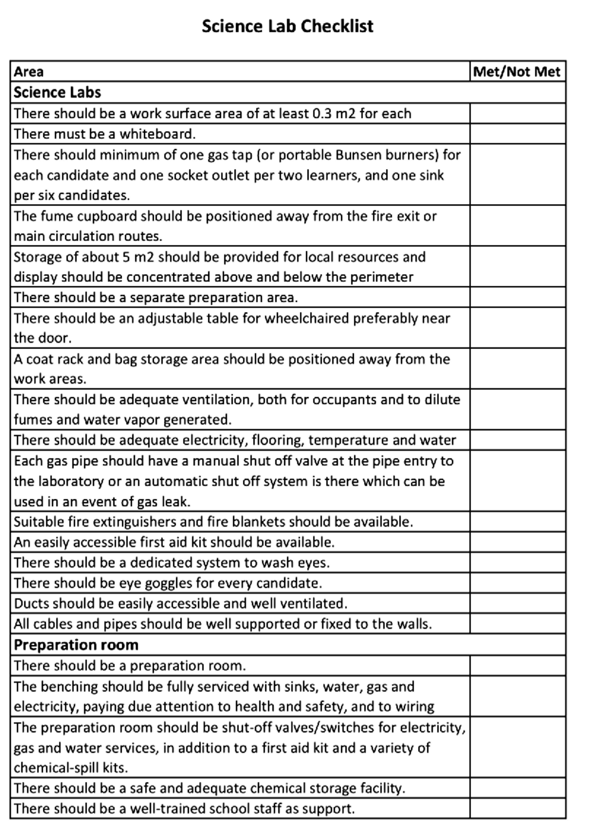 Science Lab Checklist HD: Essential Requirements for Safety and ...