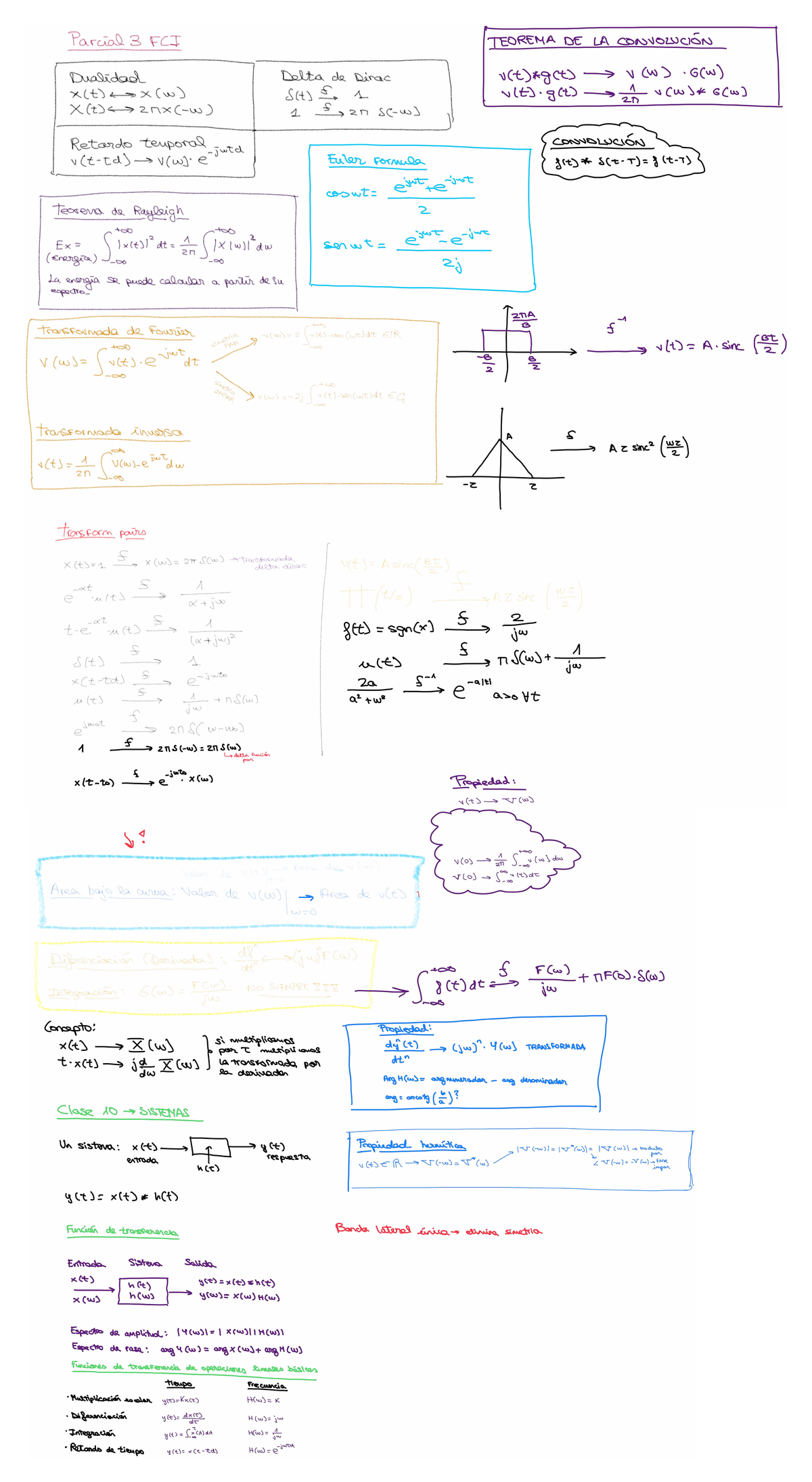 Parcial 3 FCI - Teorema de la Convolución y Propiedades de Fourier ...
