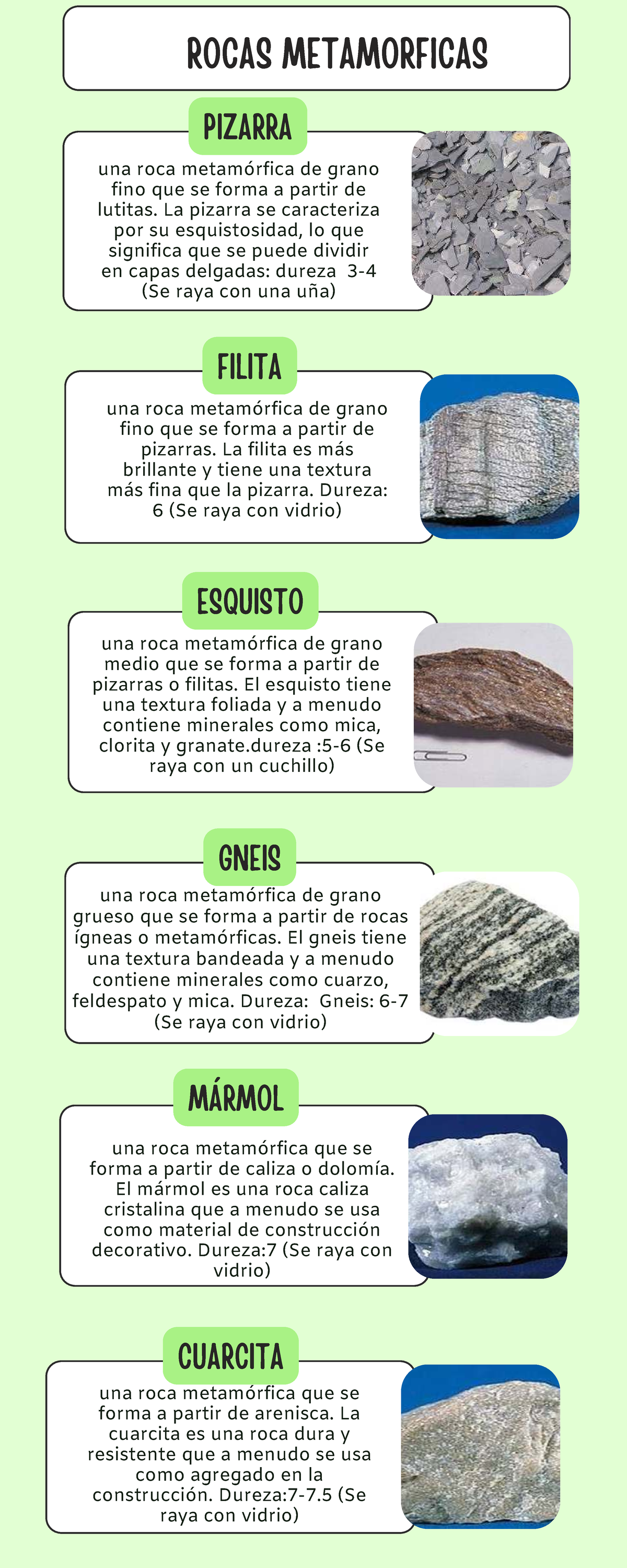 Hoja De Trabajo Sobre Clasificación De Tipos De Rocas