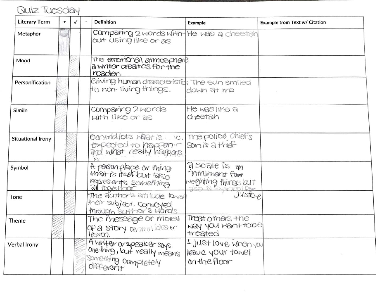 Literary Terms Guide: Definitions, Examples & Citations - Studocu