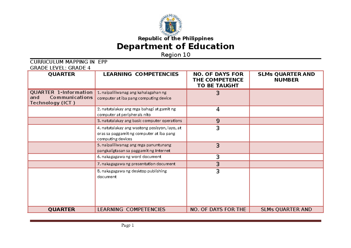 Curriculum Mapping for Grade 4 EPP - Quarterly Competencies Overview - Studocu