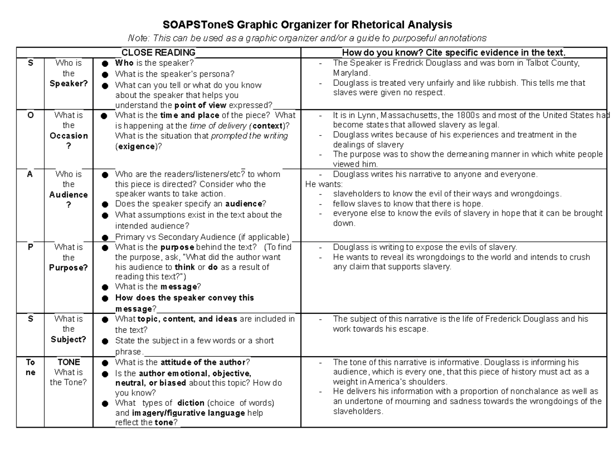 Revised Soapstones graphic organizer Chapter 1 of Narrative of the Life ...