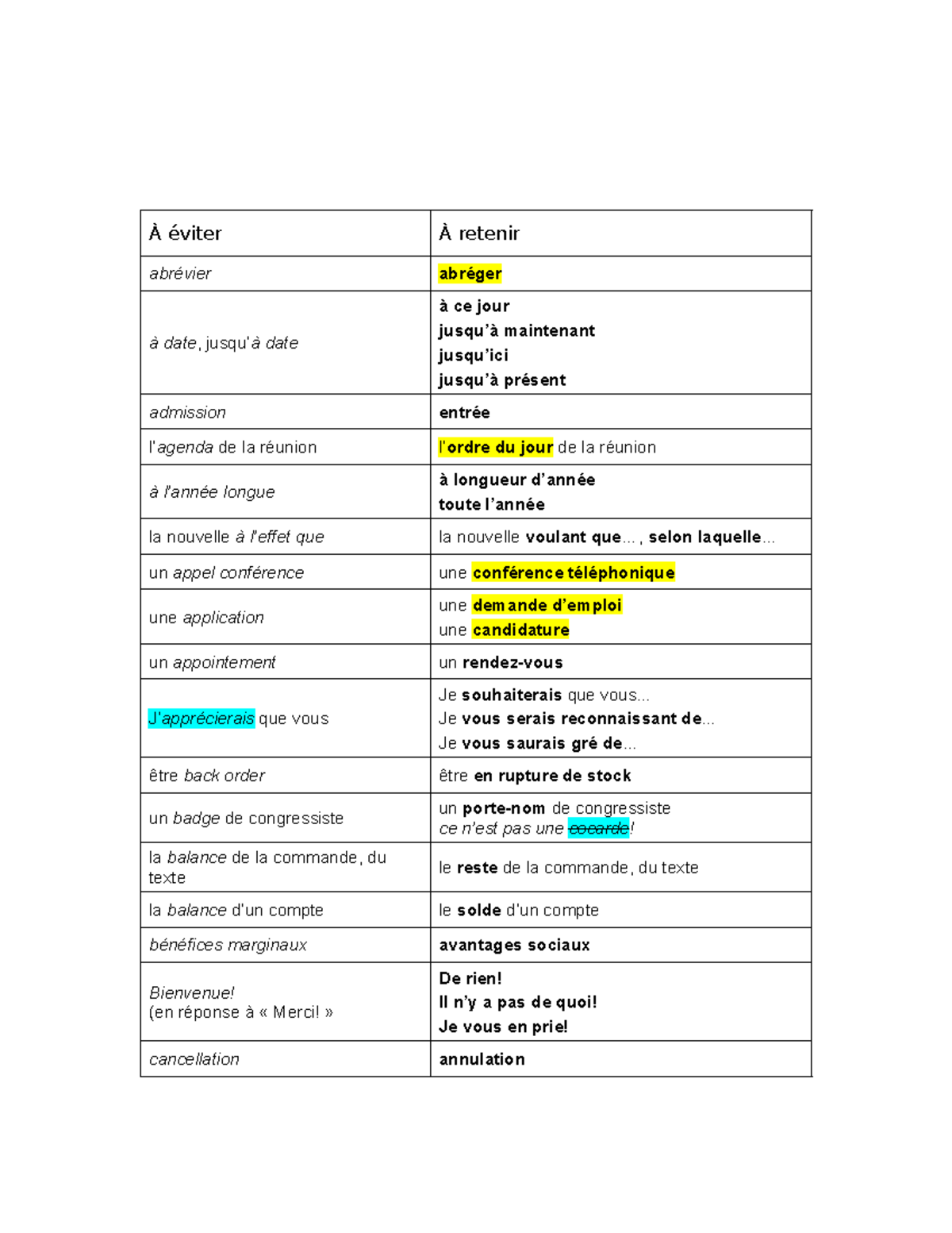 À éviter les anglicismes - Notes de cours - Studocu