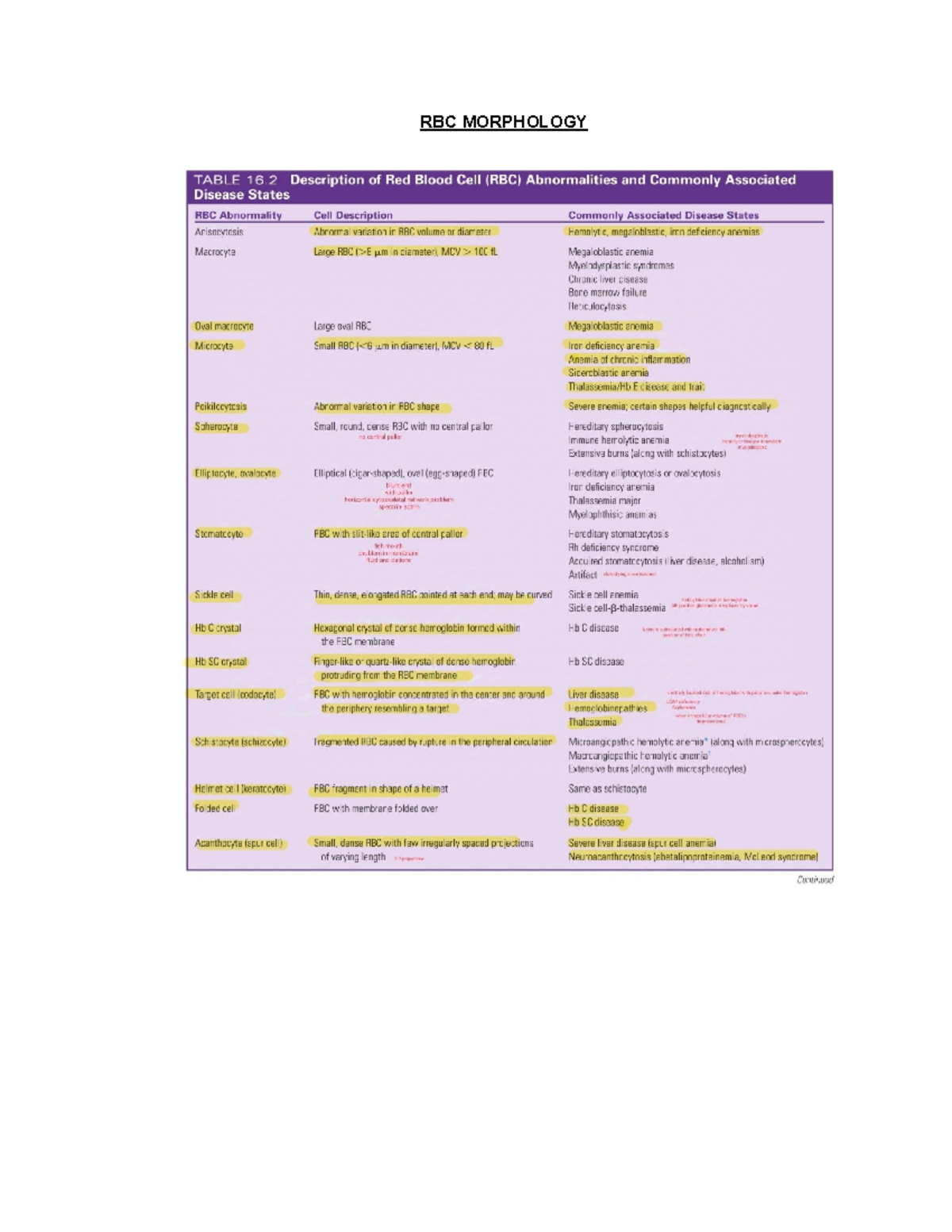 RBC Morphology - Poikilocytes - RBC MORPHOLOGY Abnormal Distribution 1 ...