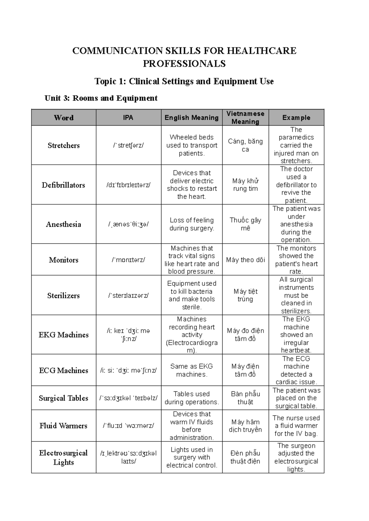 COMM 101: Clinical Settings & Equipment Overview for Healthcare ...
