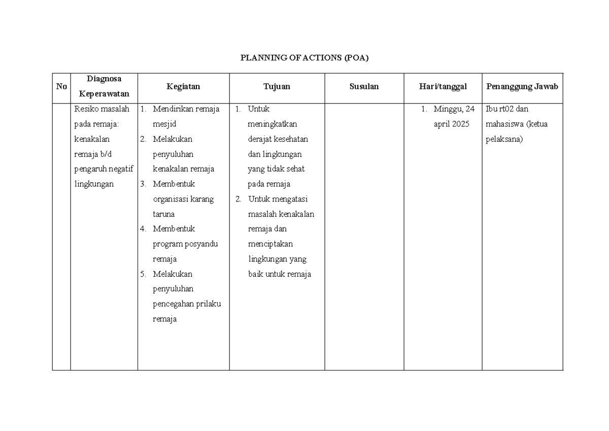 Planning of Actions (POA) for Youth Health Improvement - Studocu