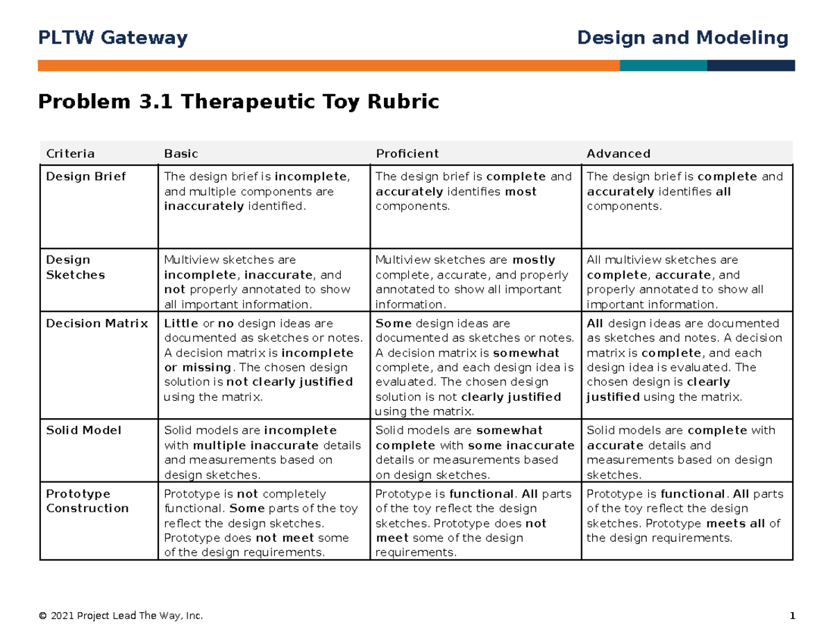 DM 3 1Rubric - self-management - PLTW Gateway Design and Modeling ...