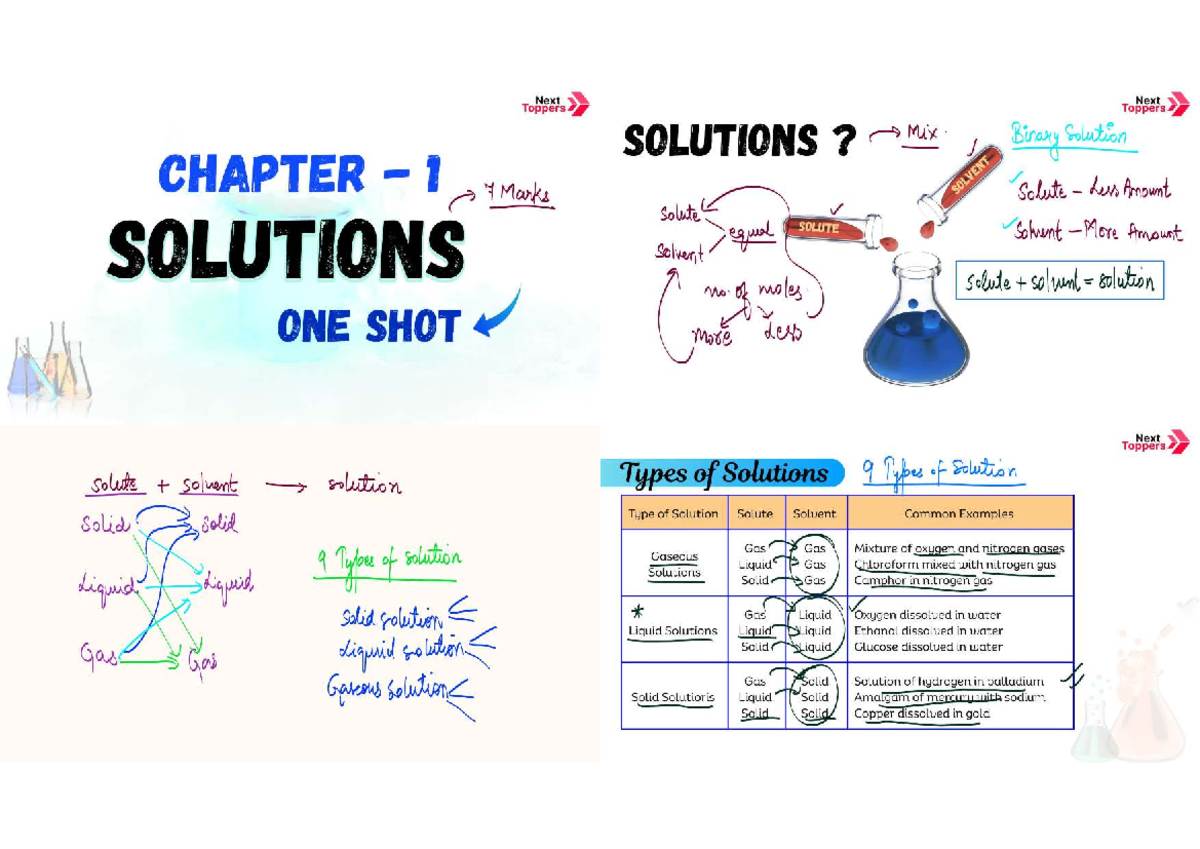 Class 12 Chemistry: Solutions Chapter 1 One Shot Notes - Studocu