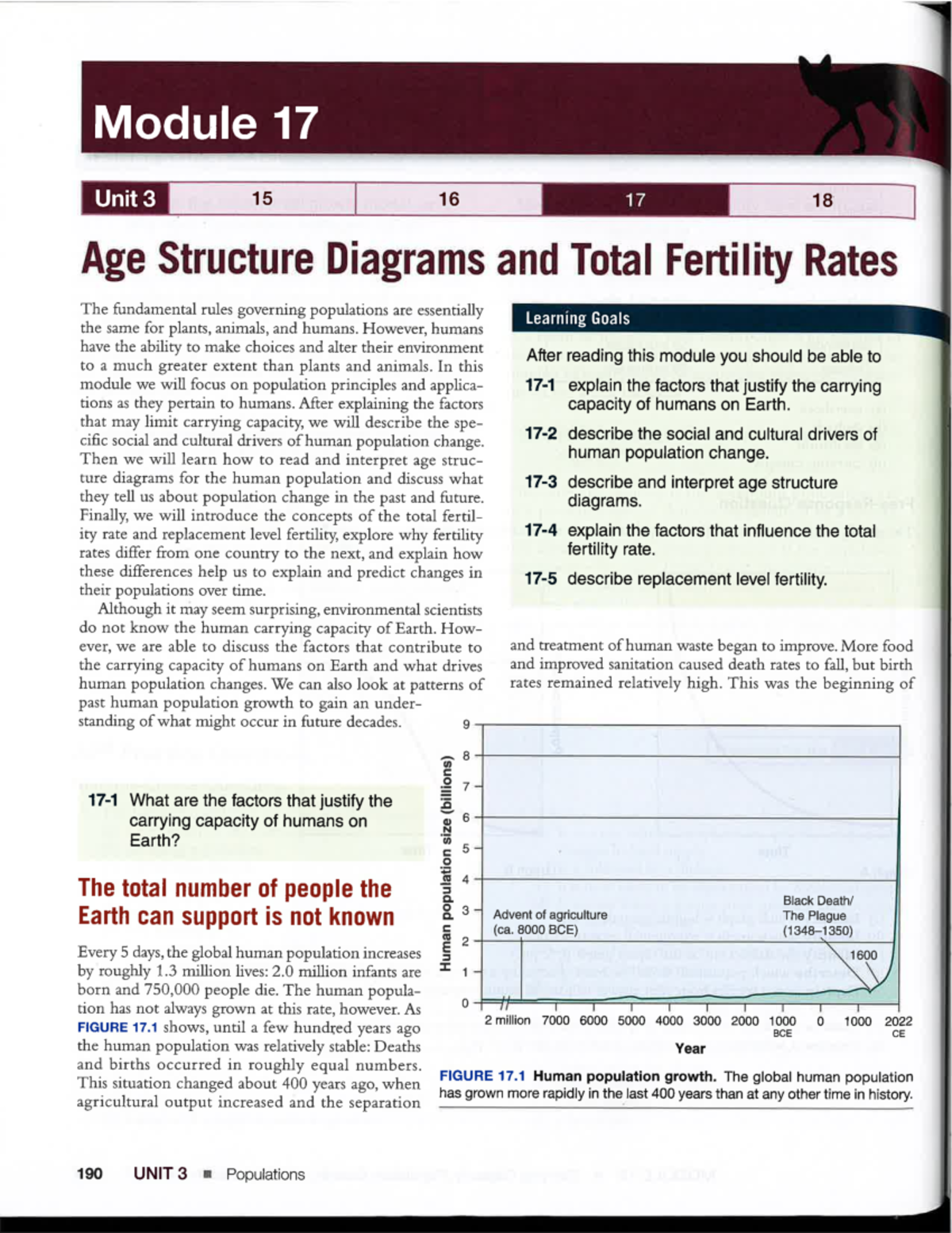 APES Module 17: Understanding Age Structure Diagrams & Fertility Rates ...