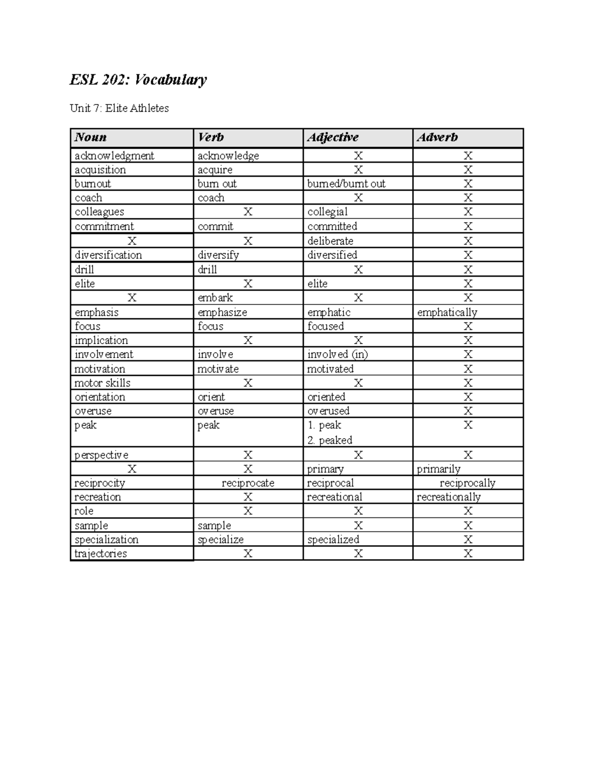 8 - practice - ESL 202: Vocabulary Unit 7: Elite Athletes Noun Verb ...