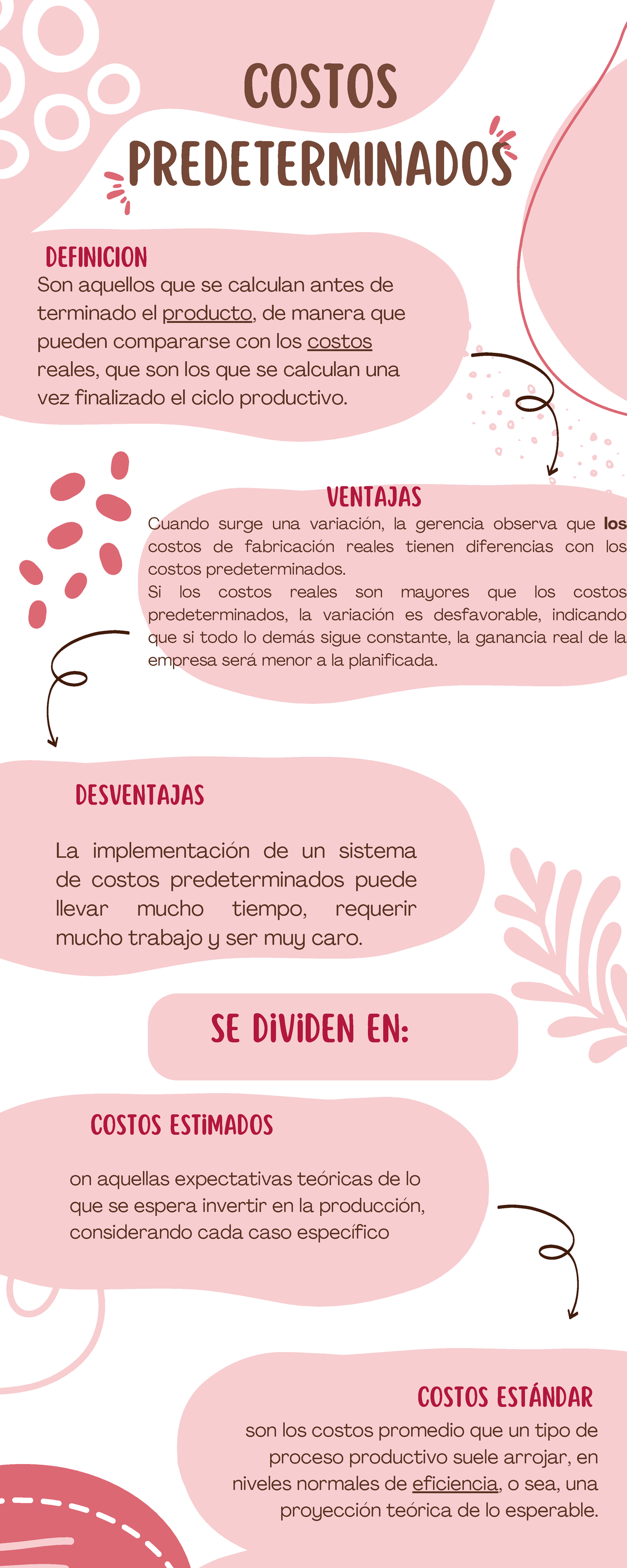Infografía de costos predeterminados - COSTOS PREDETERMINADOS Se ...