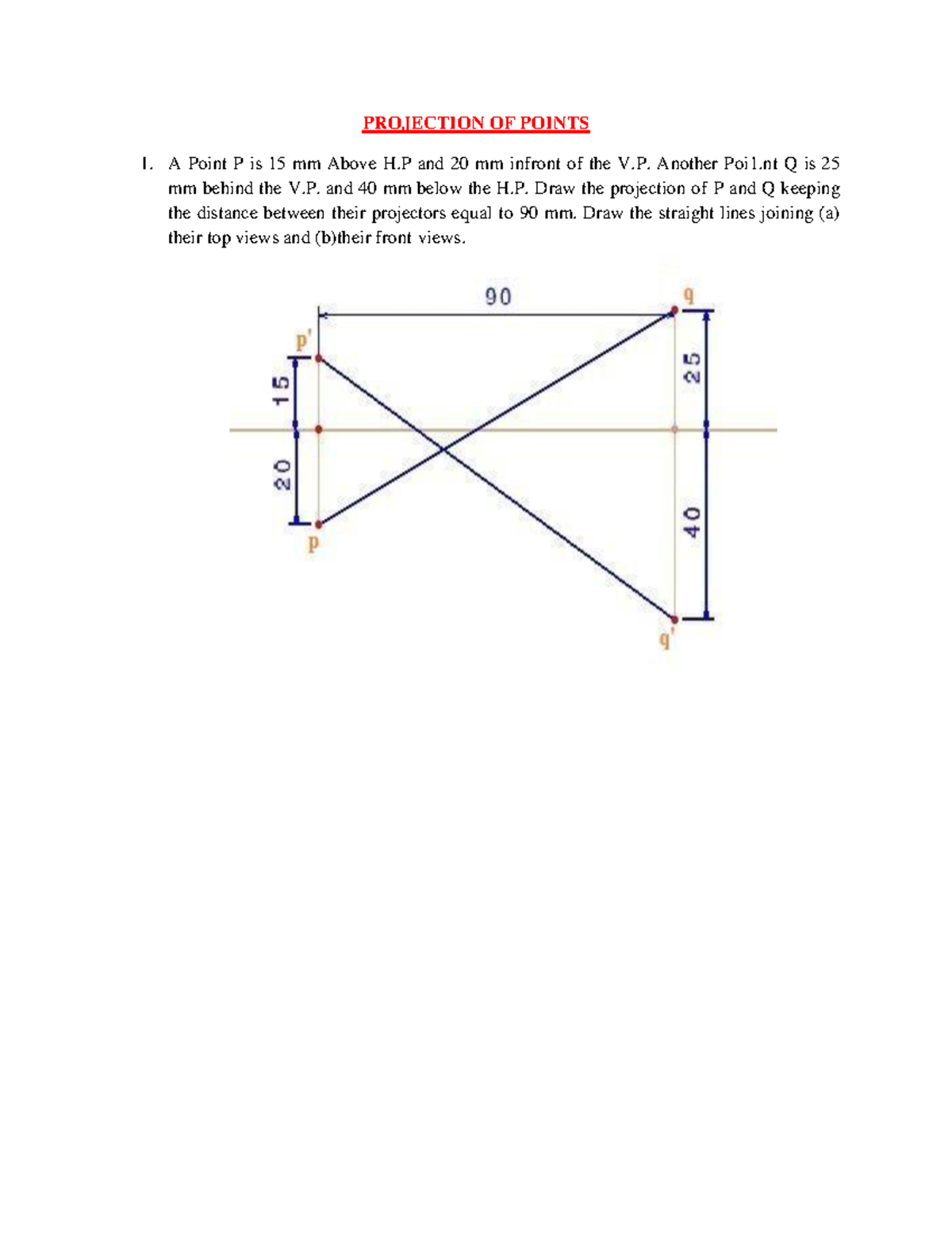UNIT-II EG - Projection of Points & Straight Lines Notes - Studocu
