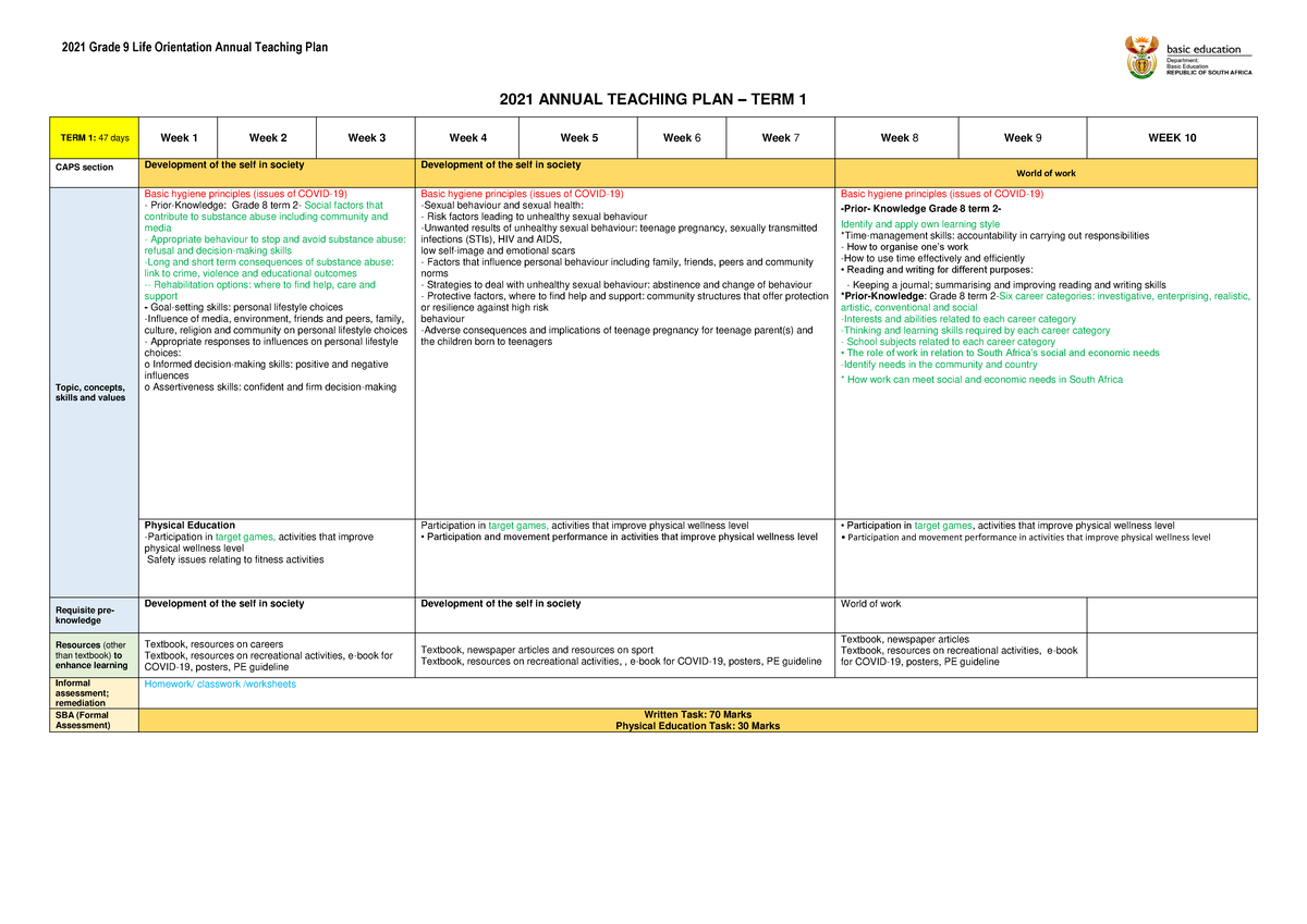 2021 Life Orientation ATP Grade 9 - 2021 ANNUAL TEACHING PLAN – TERM 1 ...