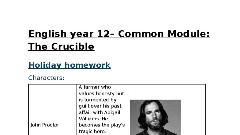 English Year 12: Common Module - The Crucible Character Analysis - Studocu