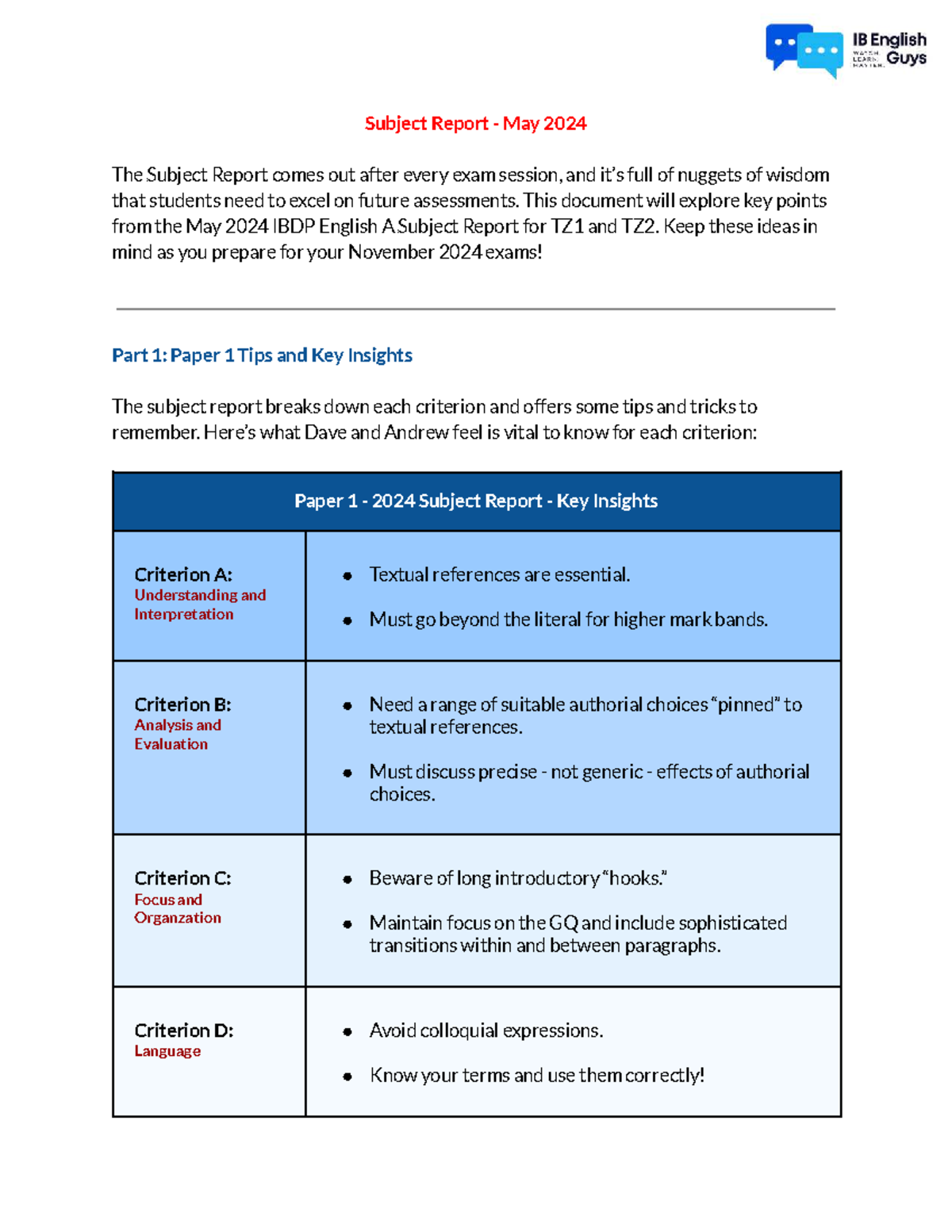 IBDP English A Subject Report Insights - May 2024 - Studocu