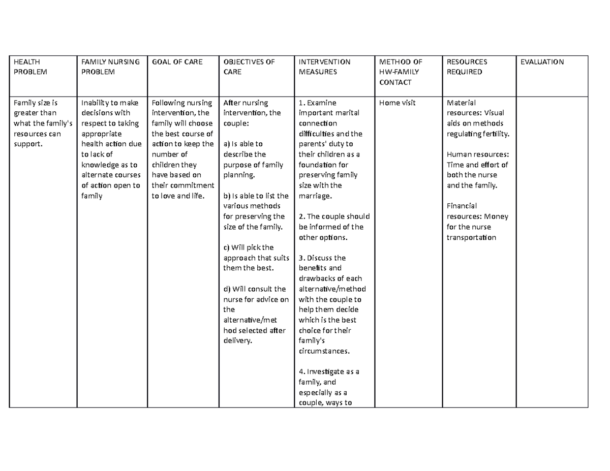 FNCP C: Family Nursing Care Guide and Intervention Strategies - Studocu