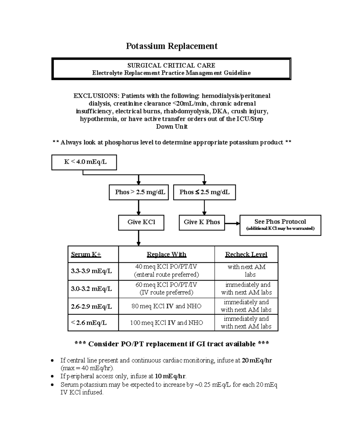 Surgical Critical Care: Electrolyte Repletion Guidelines for K, Mg, Ca ...