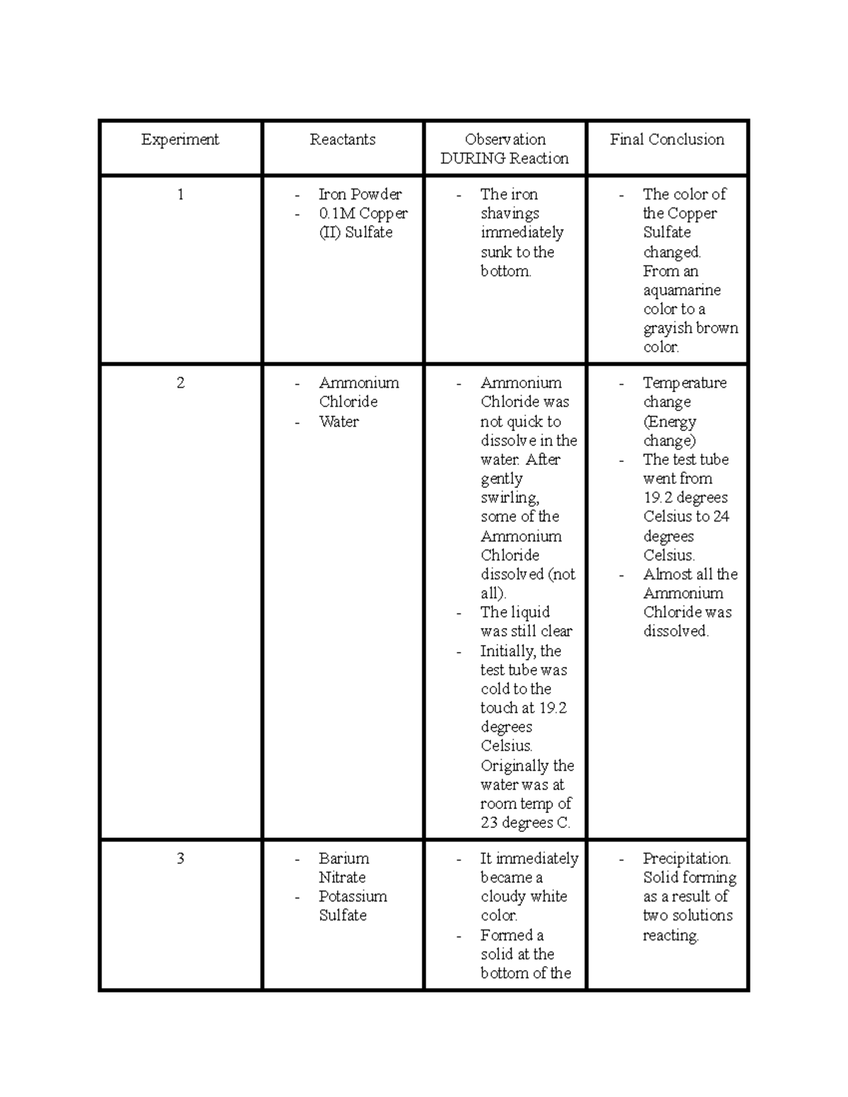 Lab 3: Observations of Chemical Reactions and Conclusions - Studocu