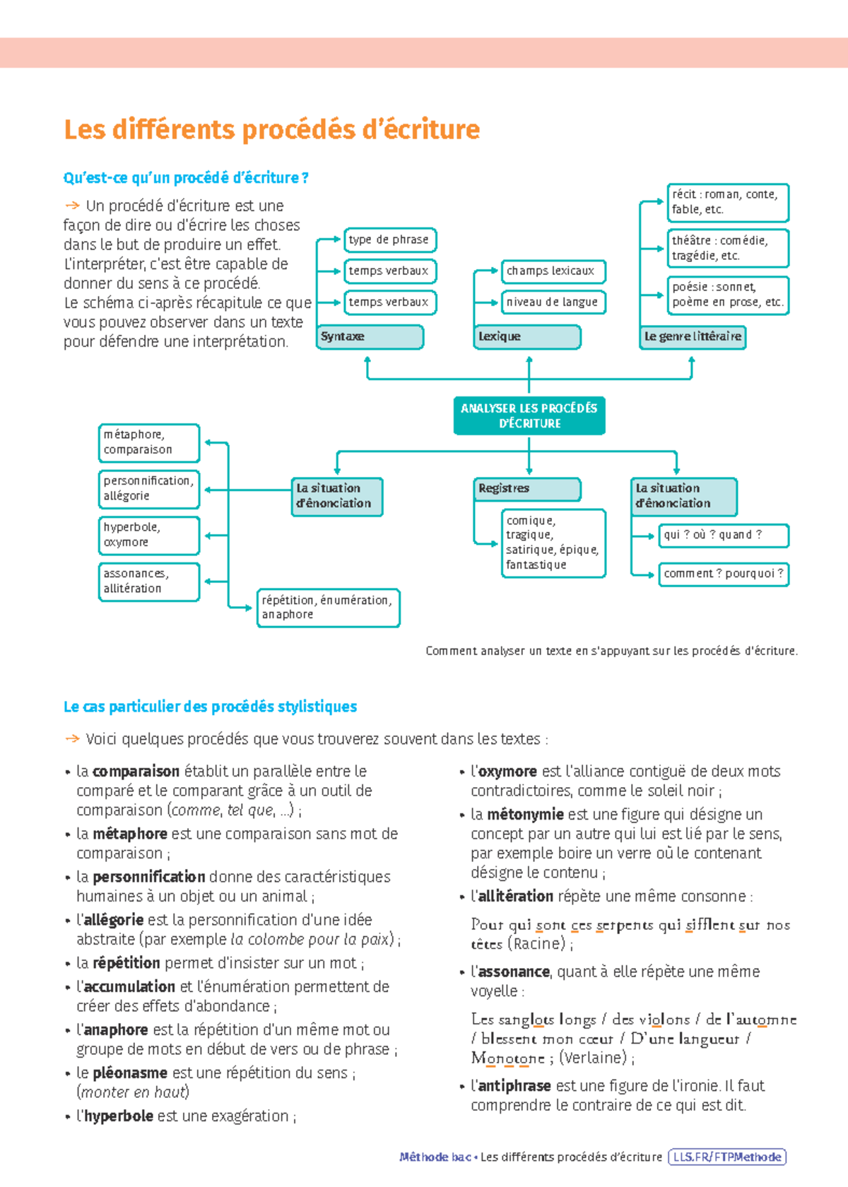 Les différents procédés d'écriture : Guide d'analyse LLS/FTP - Studocu