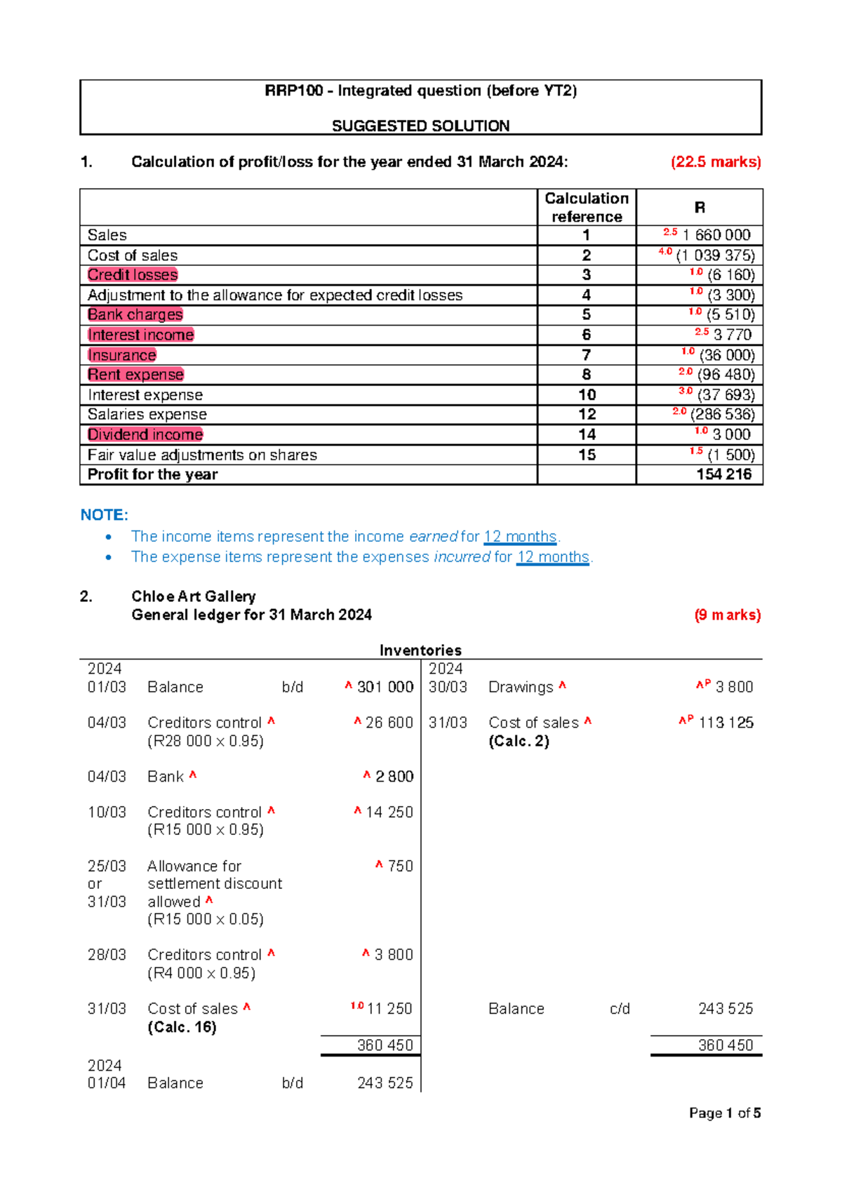 RRP100 Integrated Question Bootcamp Solution for Year Ended 31 March ...
