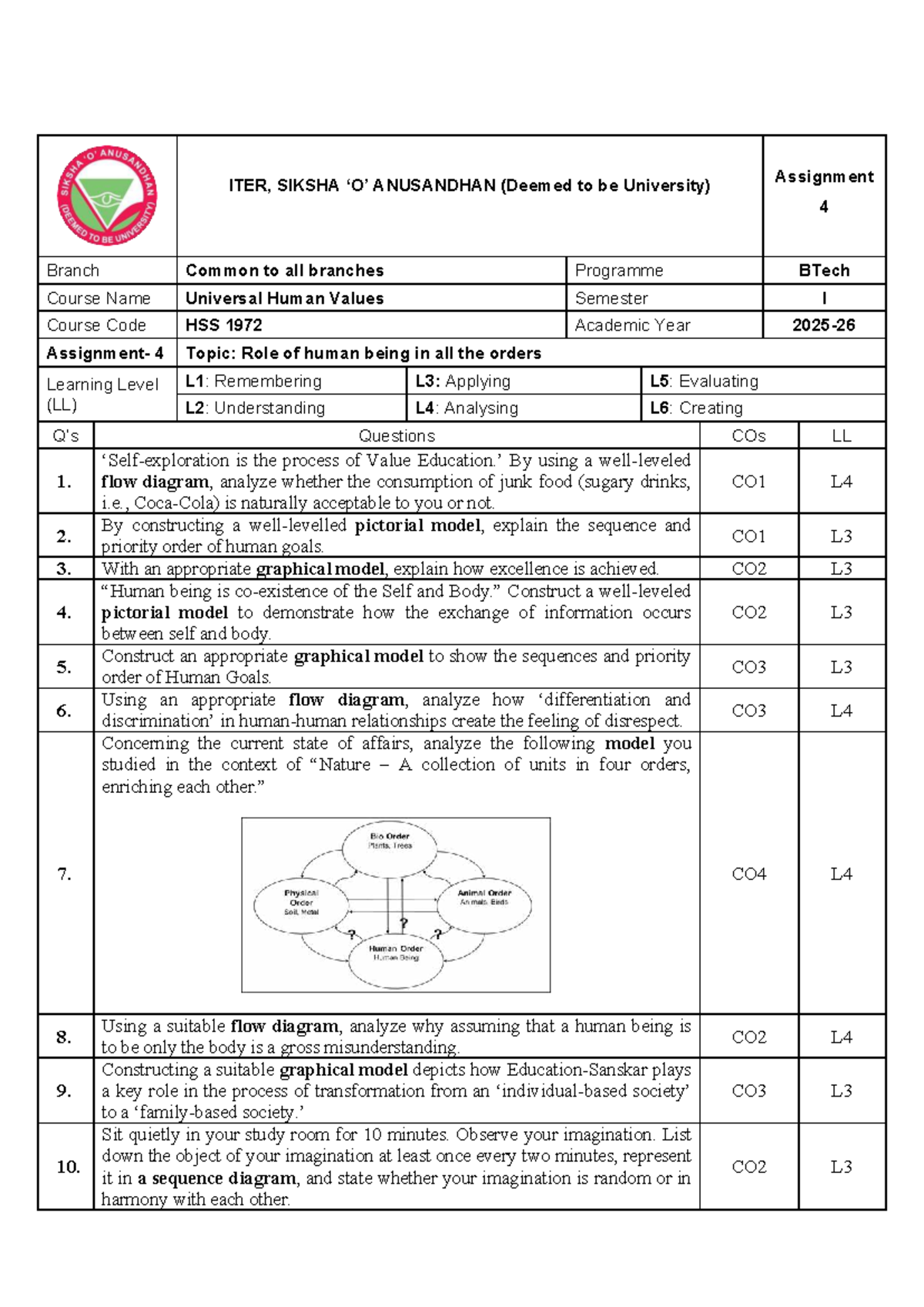 Assignment HSS 1972 - Role of Human Being in All Orders - Studocu