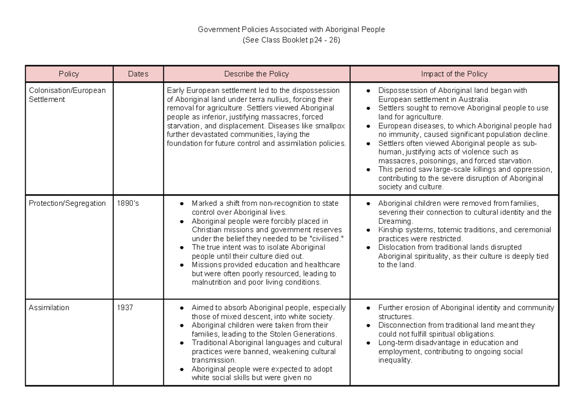 Dispossession and Assimilation Policies Impacting Aboriginal People ...