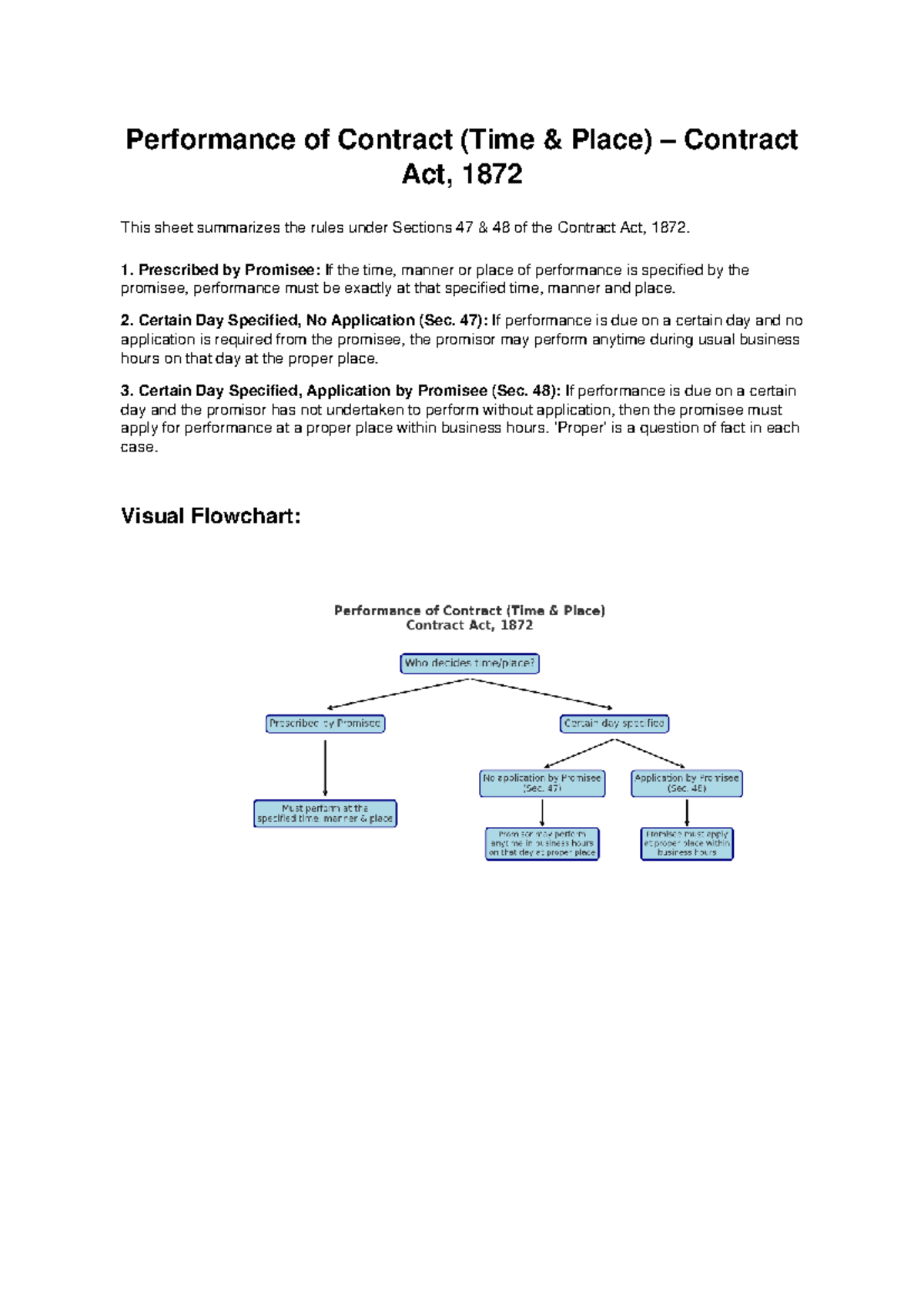 Contract Act, 1872: Performance Rules Summary Sheet - Studocu