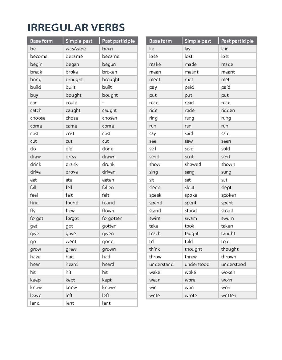 Verbos irregulares - para aprobar ingles - IRREGULAR VERBS Base form ...